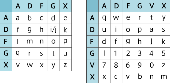 História da Criptografia - Cifras e Códigos ~ CRIPTOGRAMA