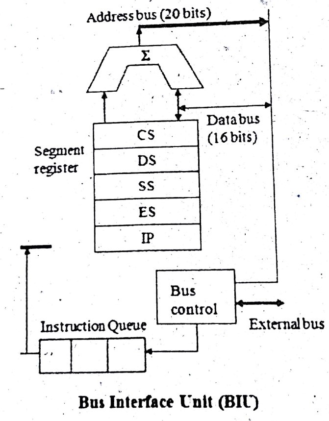 Describe the bus interface unit (BIU) of 8086 microprocessor. - M.M.R cse Describe the bus interface unit (BIU) of 8086 microprocessor. - M.M.R cse