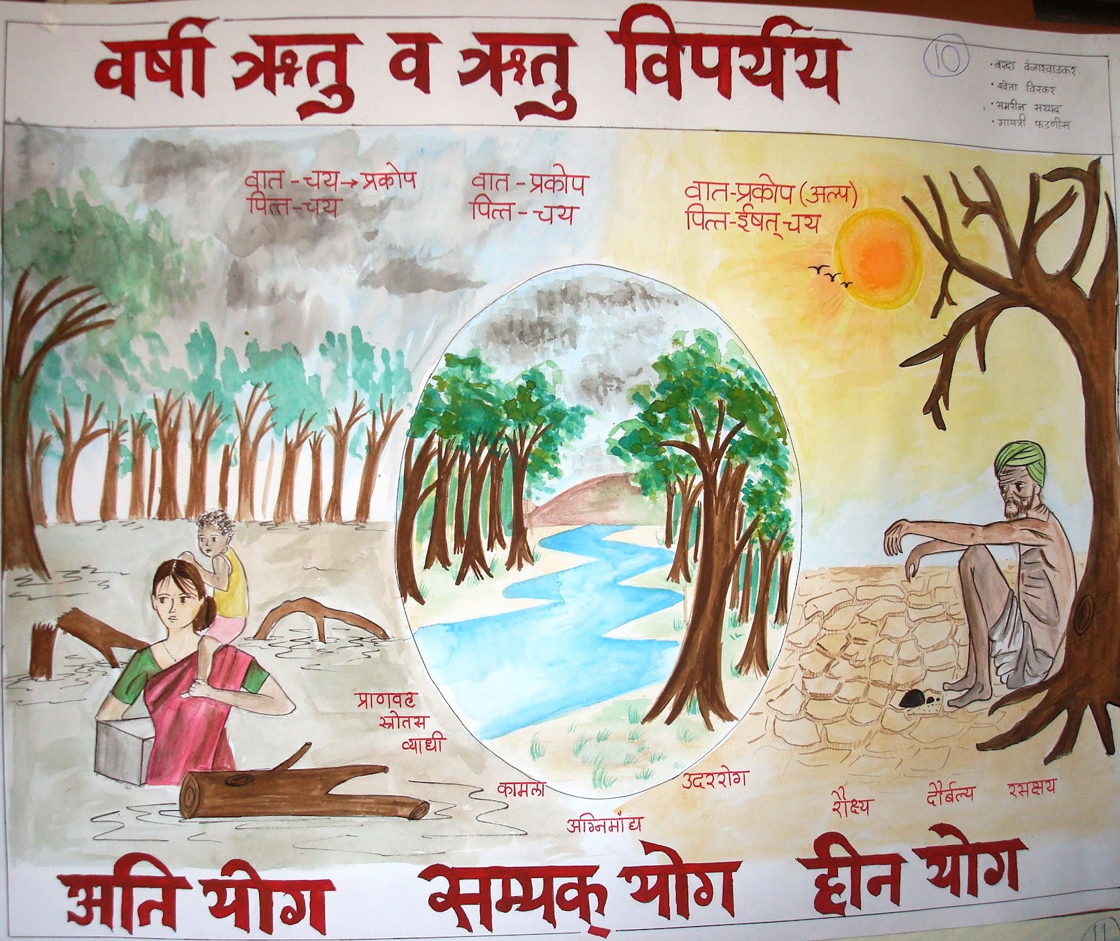 Swasthya OPD @ TAMV: Varsha Ritu (Rainy season) Poster compition at TAMV