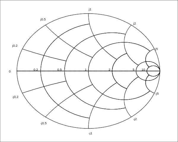 ARS WB8WOR: MATLAB Smith Charts