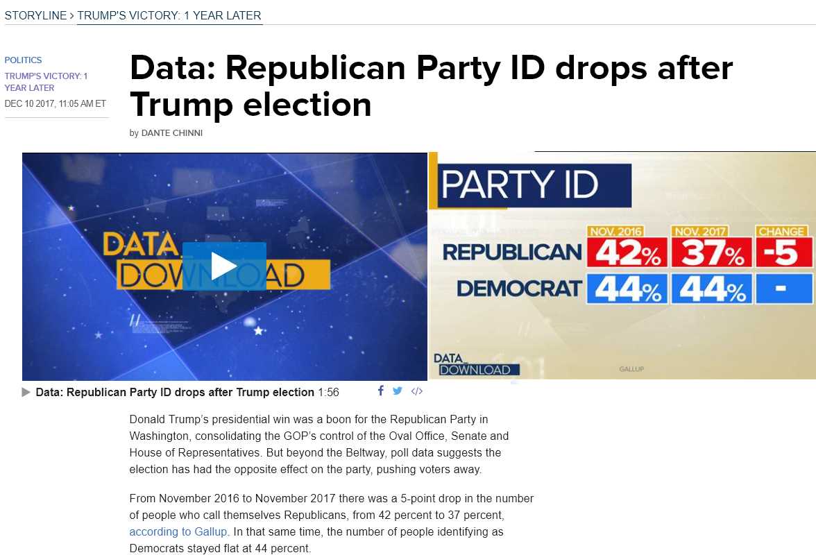 Capitalism Is Obsolete: So Predictable