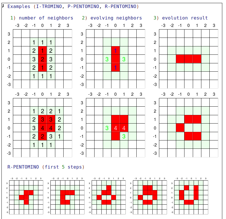 Los pájaros de hogaño: The Game of Life implemented in functional style ...
