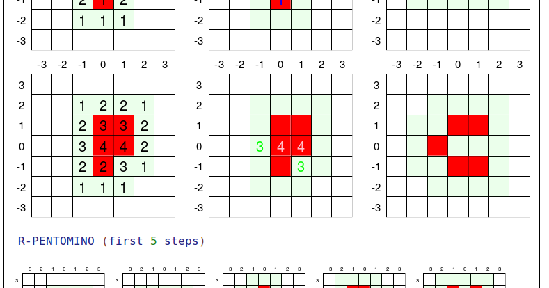 Los pájaros de hogaño: The Game of Life implemented in functional style ...