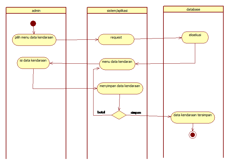 Tutorial Kampus.com - Kumpulan Tutorial