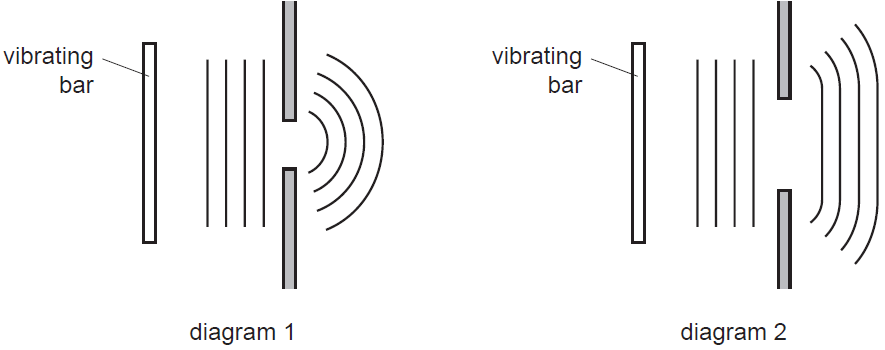Physics 9702 Doubts | Help Page 171 | Physics Reference