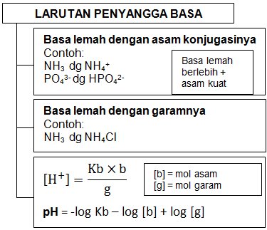 Materi Titrasi Asam Basa (Netralisasi) - KIMIA OKE PINTAR