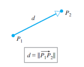 Ringkasan Aljabar Linear - Materi UTS (Part 2) ~ Annas Indarsin's Notebook