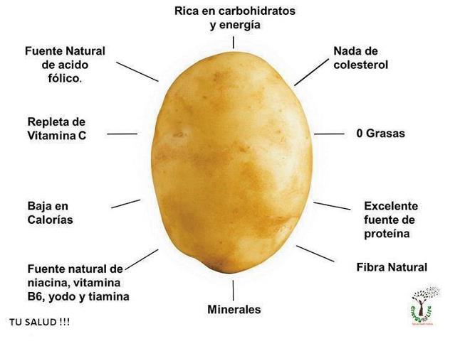 Beneficios de la papa.