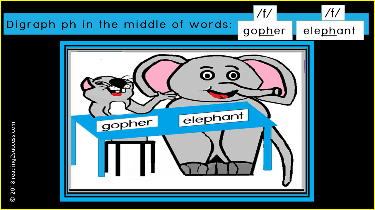 Reading2success: Consonant Digraphs ph and gh make the sound /f/