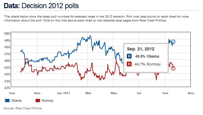 Well played, sir...is now The Evolution of Reason!: A Look at Polls ...
