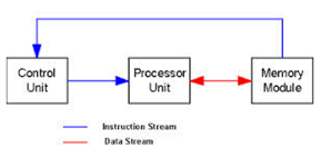 syifah paujiah: Arsitektur SIMD (Single Instruction Multiple Data ...