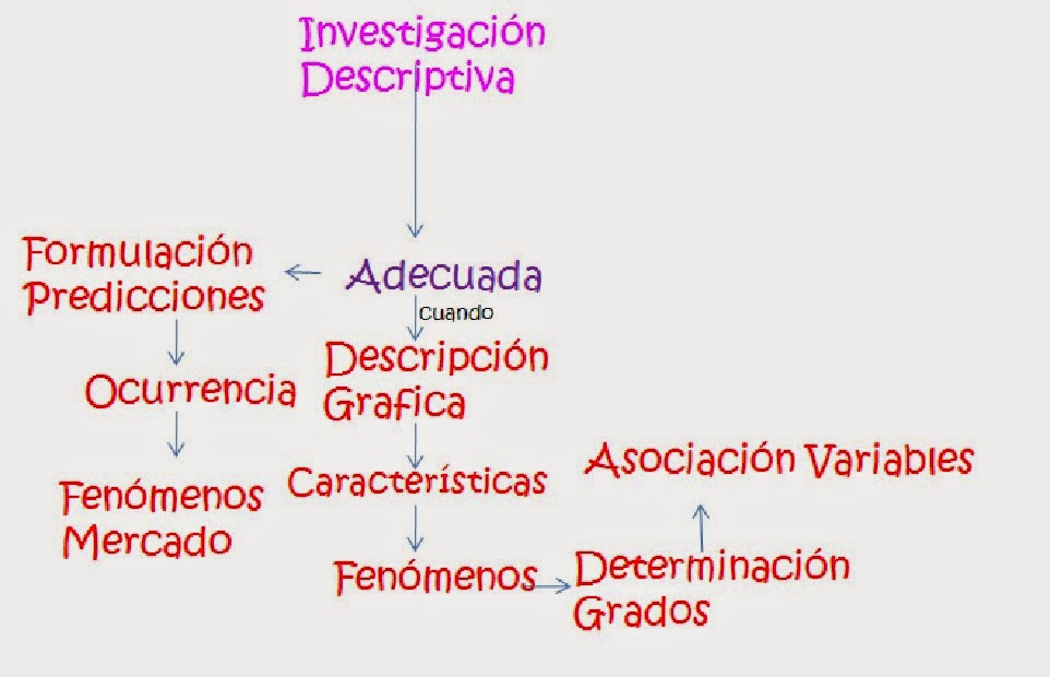 TODO SOBRE INVESTIGACION : Introduccion a la Investigacion