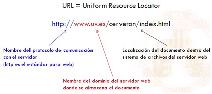 Introduccion a Las Tecnologias Web: UNIDAD 1 Tecnologías Web