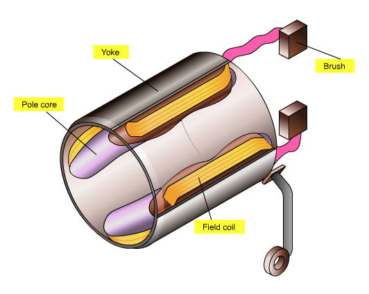 Komponen Motor Stater dan Fungsinya