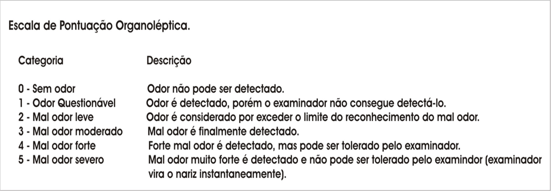 HálitoGastro: Halitose: como abordar o paciente e como tratá-lo PARTE 1