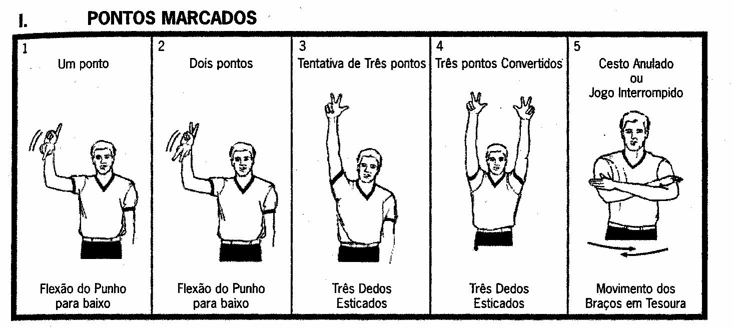 Sinais De Arbitragem No Voleibol - LIBRAIN