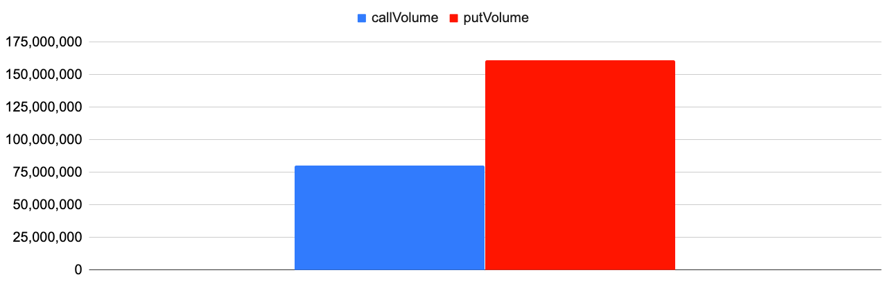 Sharadar: Navigating the Options Cycle on Tesla