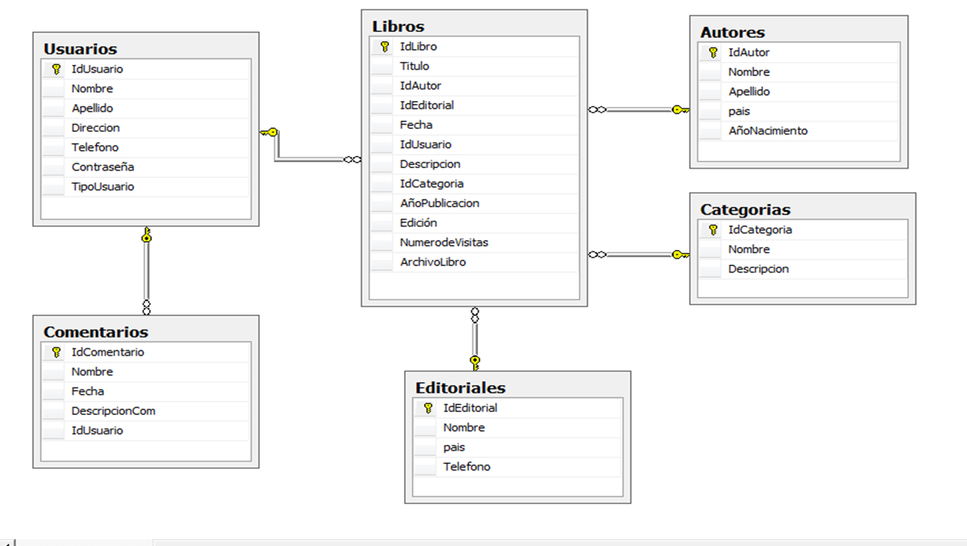 JoseRobertoBatres: COMO CREAR UNA TABLA CON SUS RELACIONES EN SQL ...