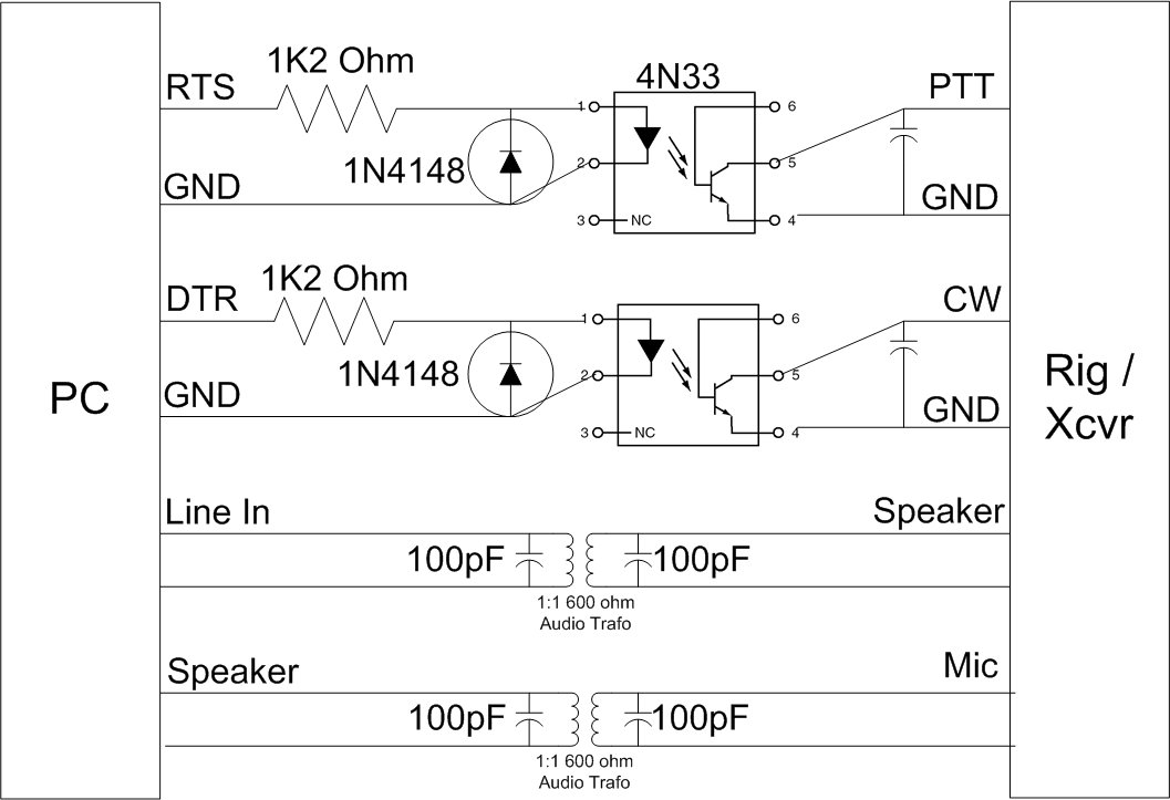 Yankee Charlie One Charlie Whisky Kilo: PC Interface circuits for ...