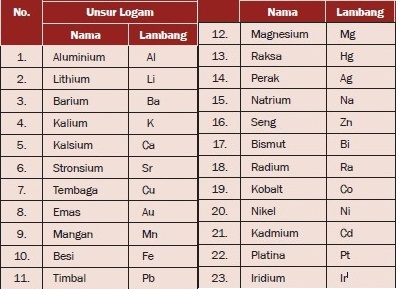 2015 ~ Origami Pengetahuan