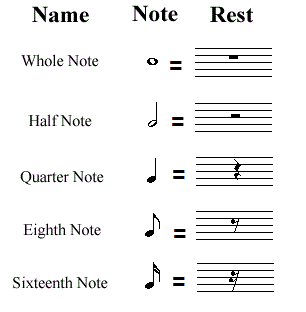 TENORS: Theory 5- Note and rest values