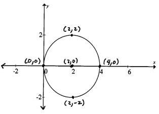 OpenAlgebra.com: Free Algebra Study Guide & Video Tutorials: Circles