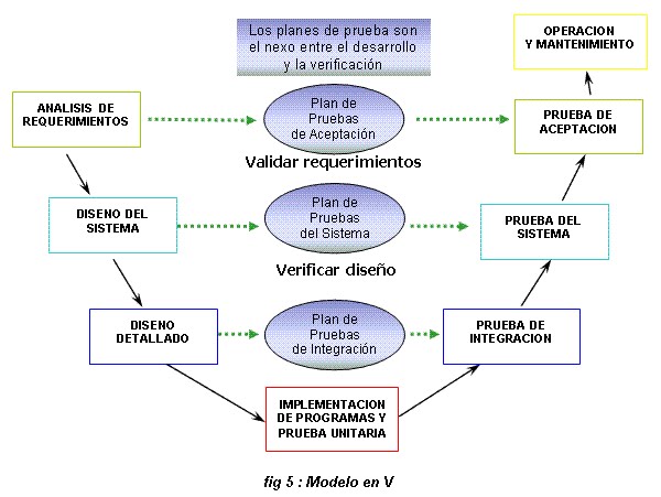 Modelo De Vida Del Software Modelo De Ciclo De Vida Del Software