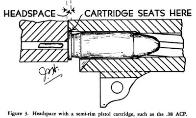 All About Weapons: Cartridges Rims: Rimmed vs. Semi-Rimmed vs. Rimless ...