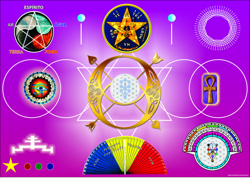 Radiônica & Radiestesia: Radiestesia e Radiônica