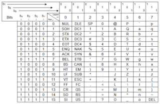 Ubah Gambarmu menjadi Kode ASCII - READS | A Blog by Widiani