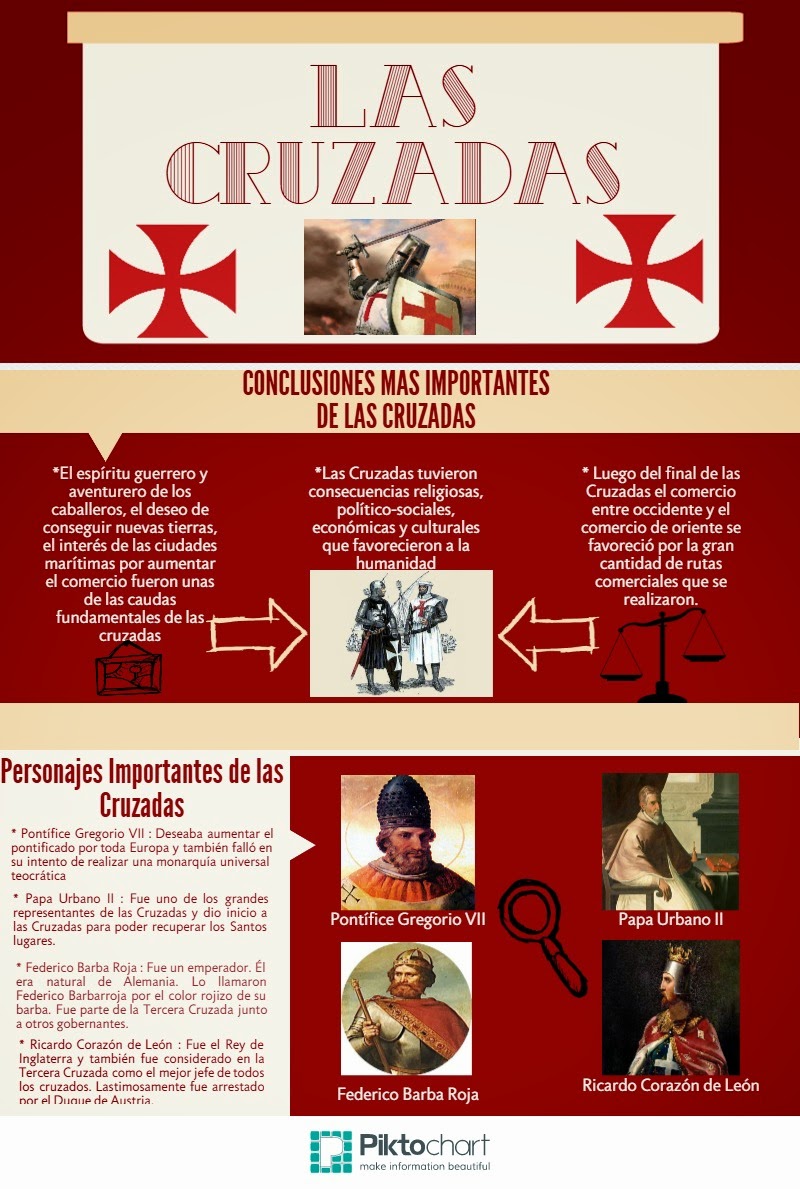 Hacer Historia: Las Cruzadas (Infografías)
