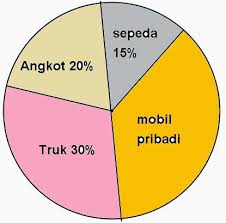 Macam - Macam Diagram Dalam Ilmu statistik