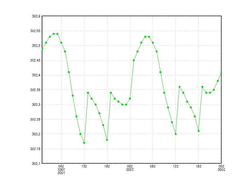 Ocean Science Hack: 7月 2012