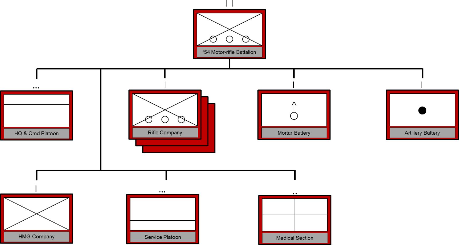 USSR: Motor Rifle Battalion, 1949-1989