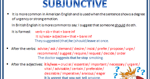 Apa itu SUBJUNCTIVE? (What is Subjunctive?)