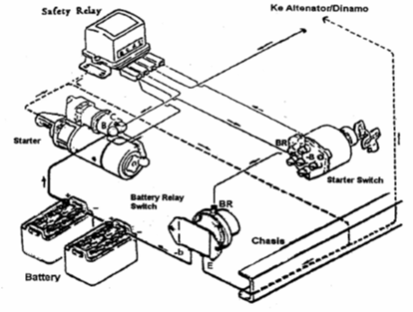 MACHRUS ALLE VELDEN: Rangkaian Dan Fungsi Komponen Sistem Stater Alat Berat