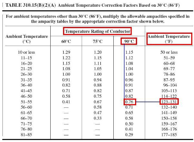 Conductor Ampacity Calculation – Part Five ~ Electrical Knowhow