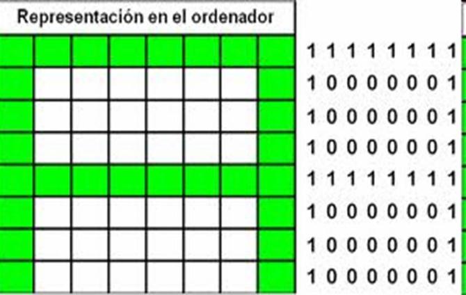 Nticx Santísimo: Sistema Binario y Digitalización