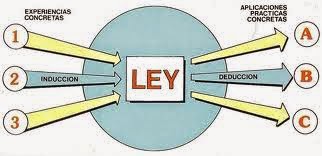 BIOLOGÍA 1 : MÉTODO CIENTÍFICO O EXPERIMENTAL