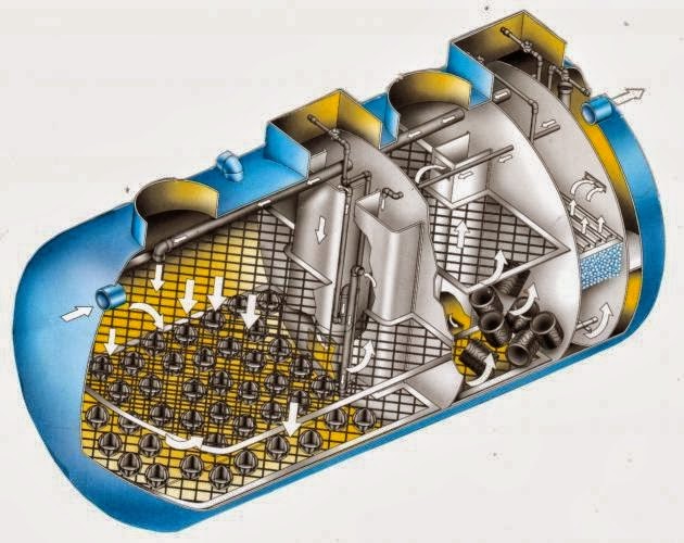 Grease Trap | Penampungan Air | Tong Sampah Fiberglass: Sewage ...