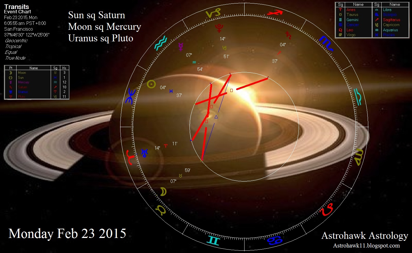 Astrology: Sun square Saturn Feb 23 2015