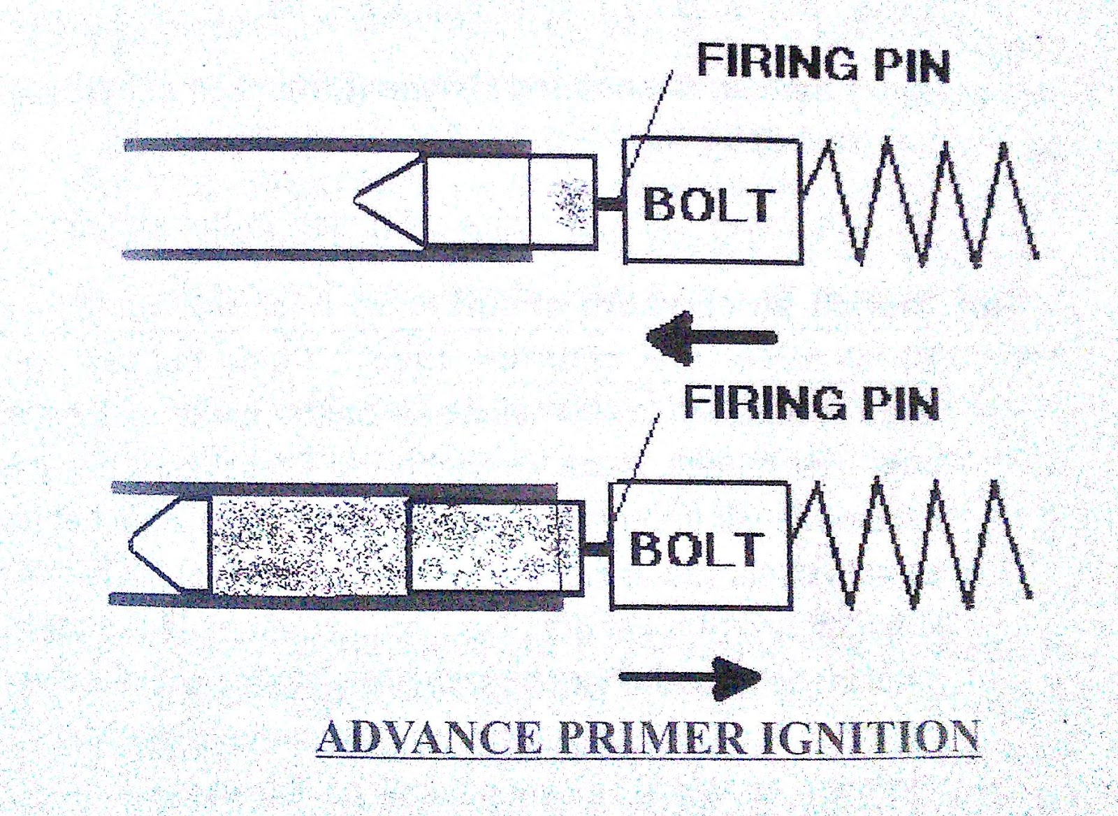 पुलिस की पाठशाला || PkP: सिंपल ब्लो बैक और ब्लो बैक विथ एपीआई क्या होता है