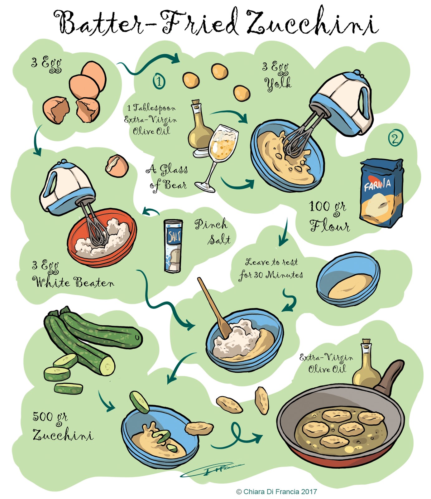 Drawing Recipes: 2017