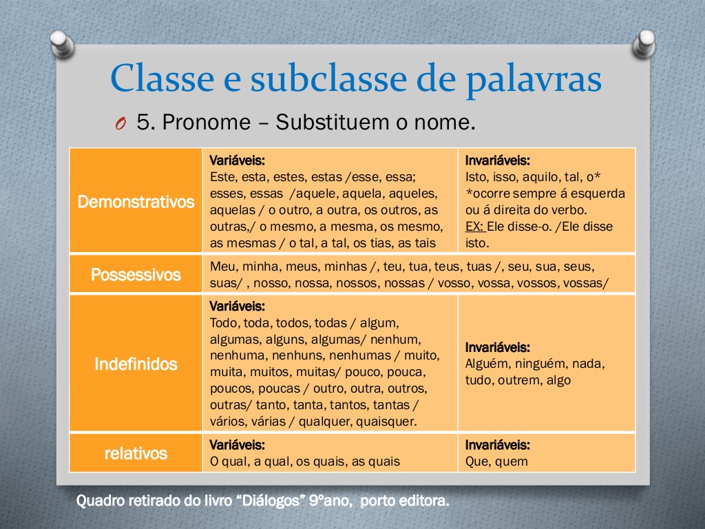 AULA DE GRAMÁTICA 9º ANO.