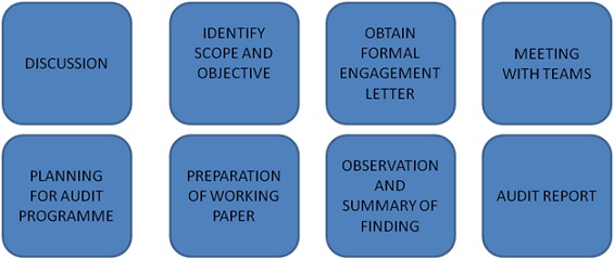 COMMENTS ON INDIAN COMPANY LAW: CHECK LIST FOR SECRETARIAL AUDIT UNDER ...