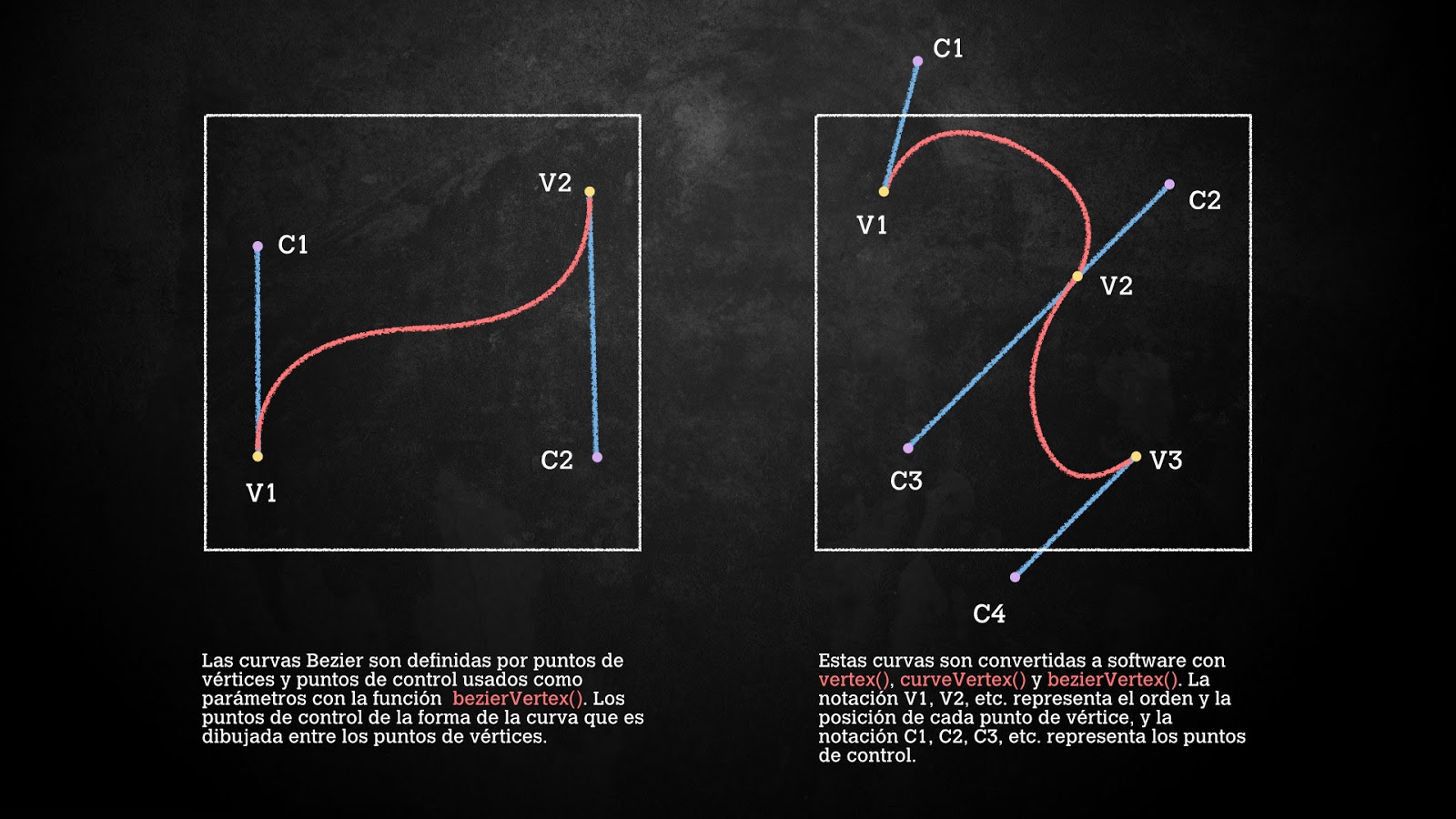 Processing en español: 3.21 CURVAS: curveVertex() y bezierVertex()