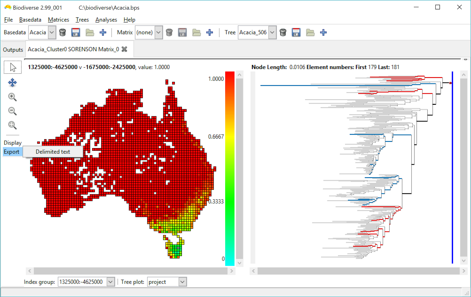 Biodiverse analysis software: 2018