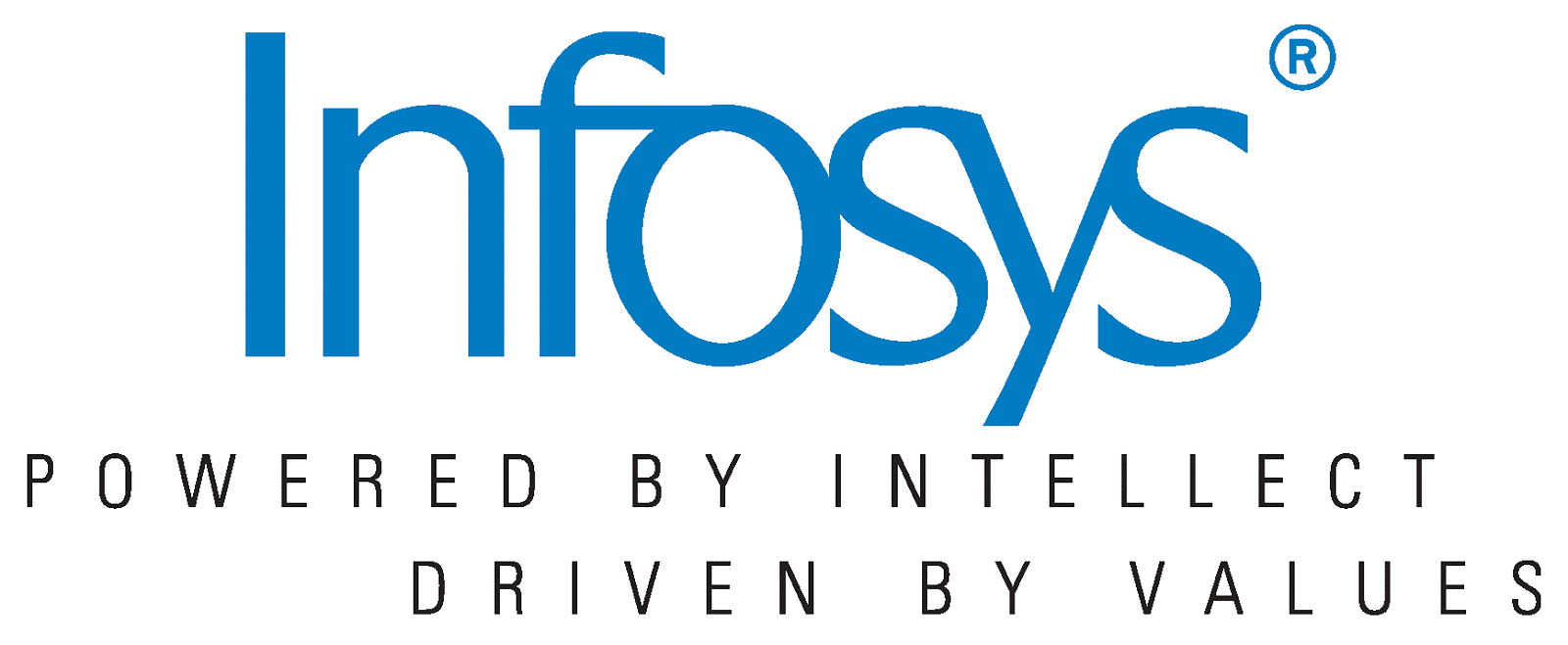 BHAVIKK SHAH's BLOG: INFOSYS LTD: GETTING IT's MOJO BACK