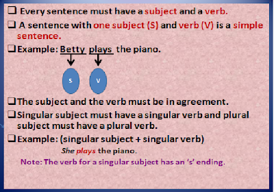 My English Blog: 5th lesson: How to Construct Simple Sentence and ...