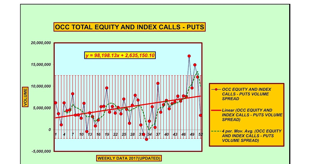 Forecasting Future Security Prices: OCC vs XIV vs VIX charts